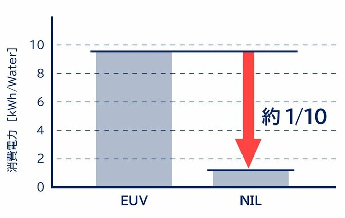 大賞にキヤノンの新技術。「第33回 地球環境大賞」受賞者決定 | ESSEonline（エッセ オンライン）