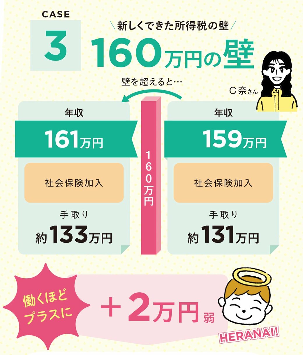 年収の壁が160万円まで引き上げに。「結局どう働くのがおトク？」FPのファイナルアンサー | ESSEonline（エッセ オンライン）