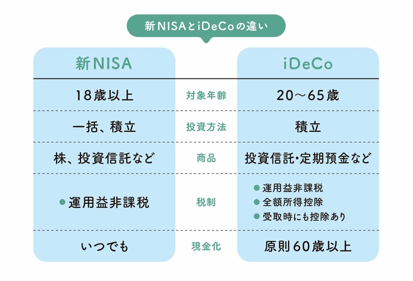 ふるさと納税やiDeCoの制度が変わる？来年損しないための「お金最新ニュース」3つ | ESSEonline（エッセ オンライン）