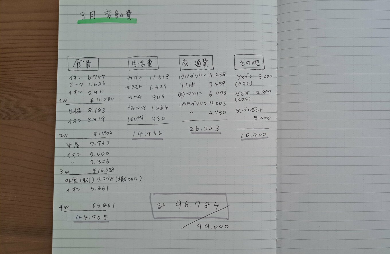 [写真](1ページ目)40代、「書いて見える化」で家事がスムーズに。食費8万円が4万円に減った | ESSEonline（エッセ オンライン）
