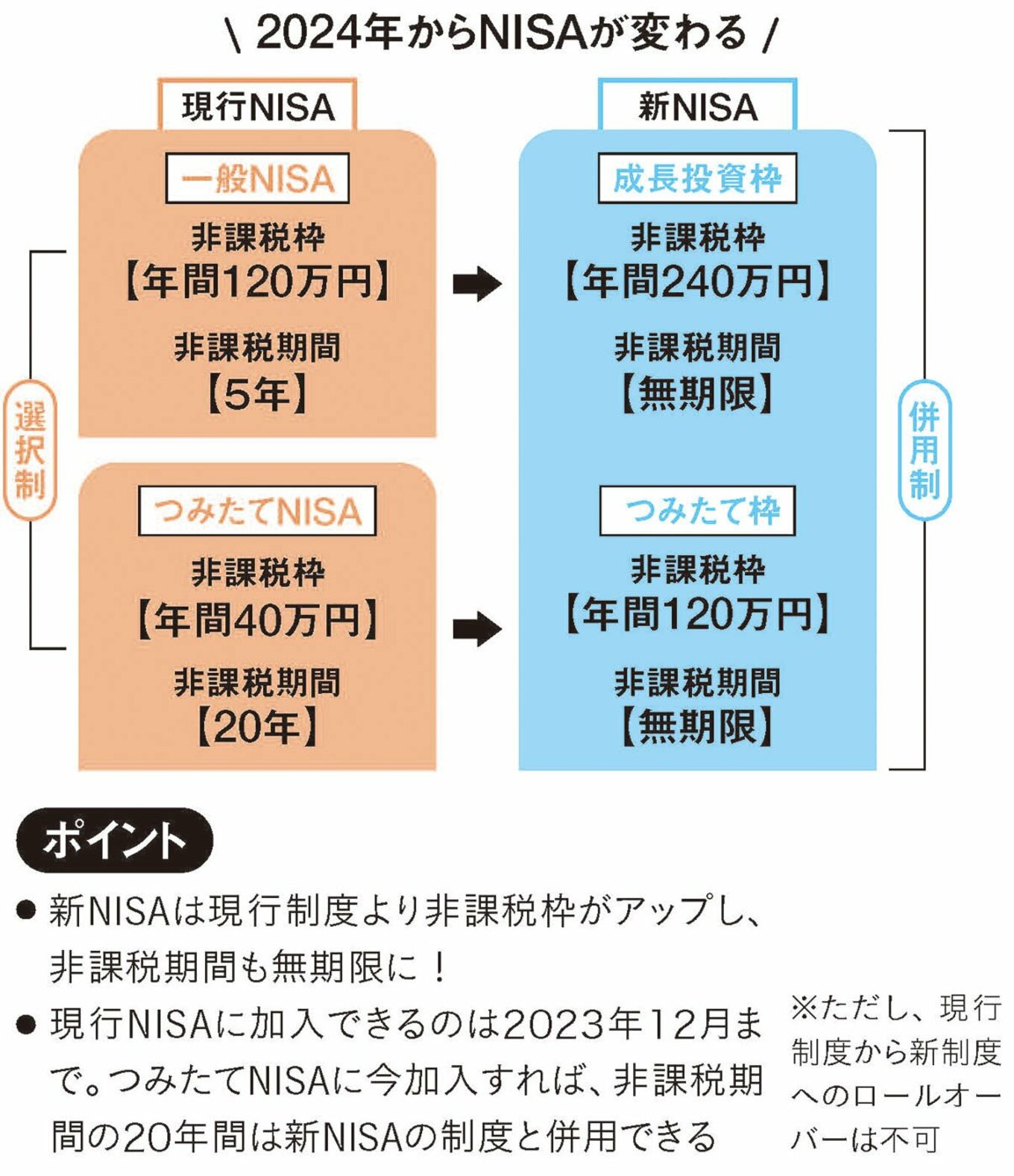 [写真](1ページ目)50代が「新NISA」や「医療保険」でトクするポイント。FPがじっくり解説 | ESSEonline（エッセ オンライン）