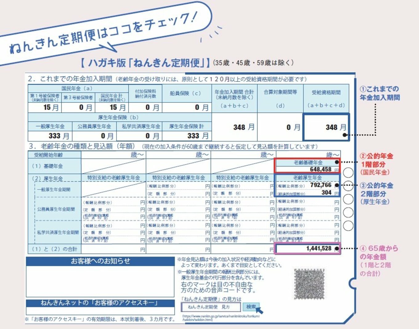 [写真](1ページ目)「ねんきん定期便」の正しい見方。もらえるお金を把握しよう | ESSEonline（エッセ オンライン）